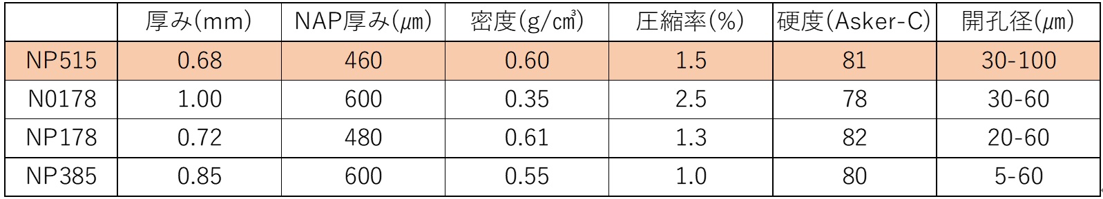 FILWEL社製スエードパッドで研磨工程改善を！
